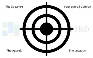 3 Fun & Engaging Participative Evaluation Methods - The Facilitation Hub