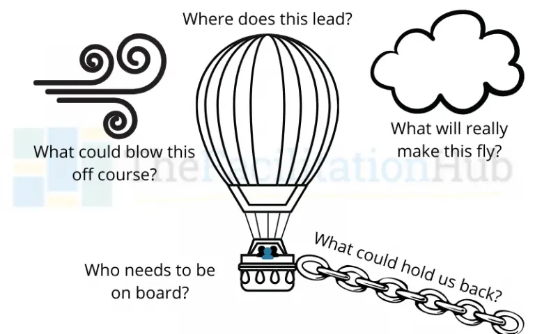 Hot Air Balloon Participatory Method - The Facilitation Hub