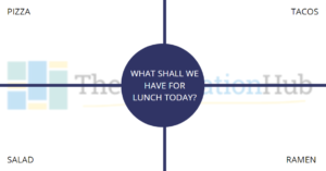 Dot Voting & Weighted Dot Voting - Facilitation Tools