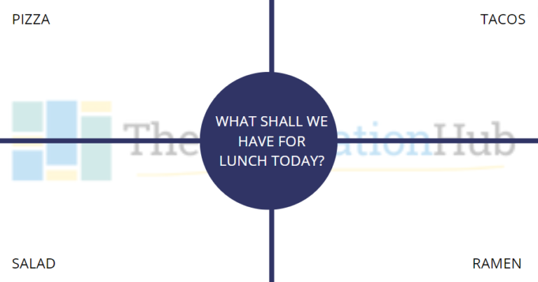 Dot Voting & Weighted Dot Voting - Facilitation Tools